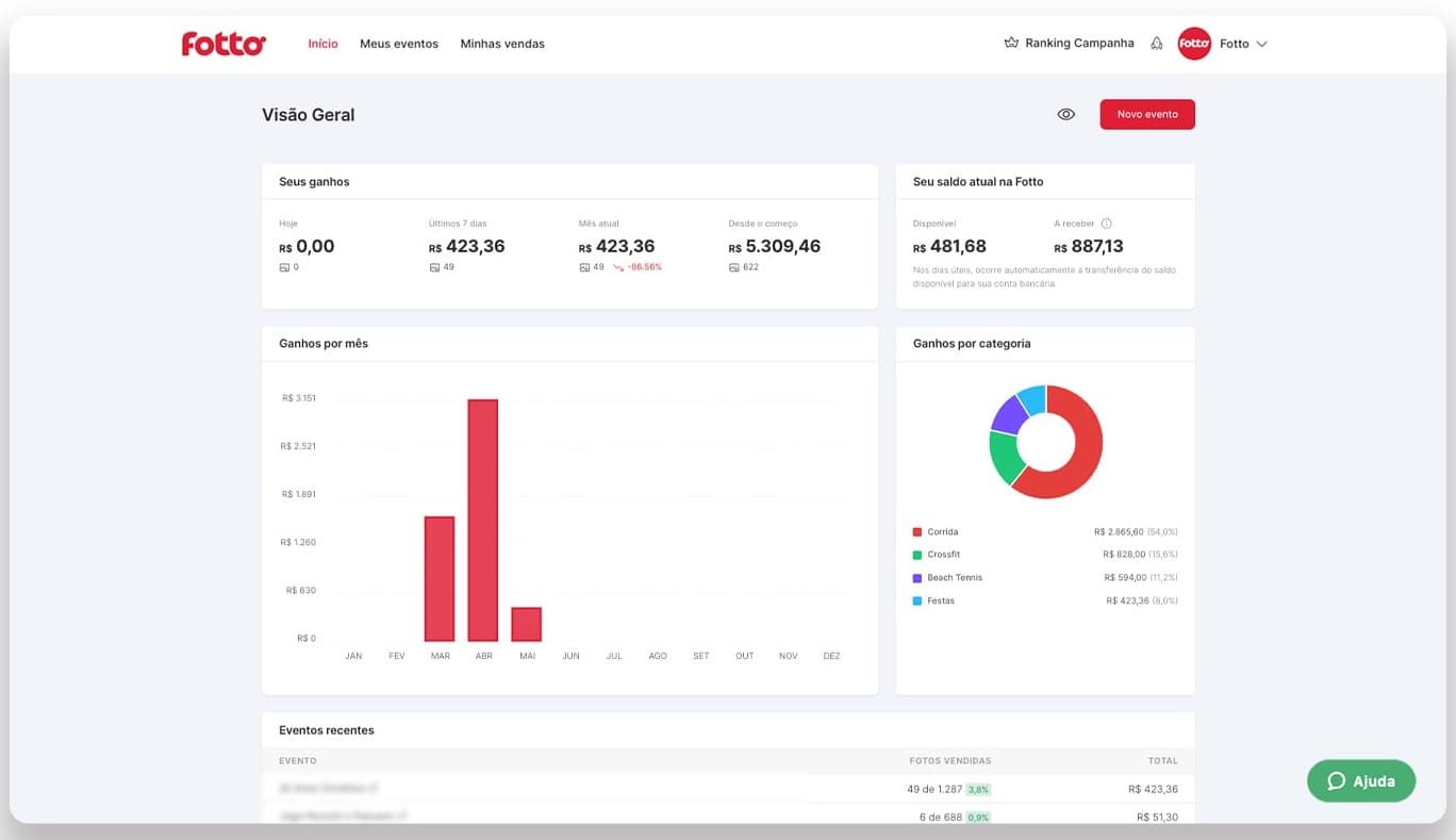 Fotto: Tudo que Você Precisa Saber