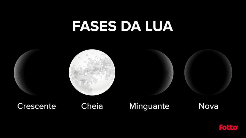 Fotografia da Lua: O que é e Como Fazer
